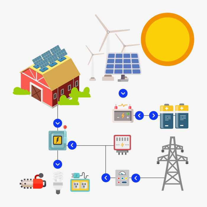 Soluciones On-grid, Híbridas, Off-grid - S&G Colombia