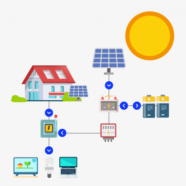 Soluciones Fotovoltaicas On-grid, Híbridas, Off-grid - S&G Colombia